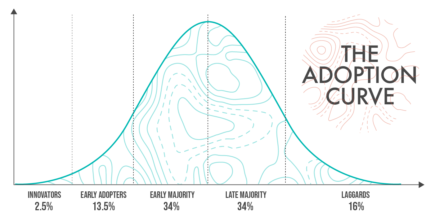 Frameworks for Change: Understanding Consumer Behavior and Habits