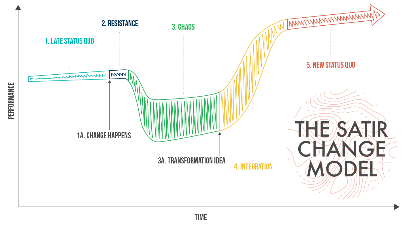 Frameworks for Change: Understanding Consumer Behavior and Habits