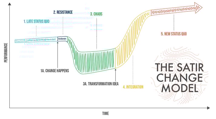 Frameworks for Change: Understanding Consumer Behavior and Habits